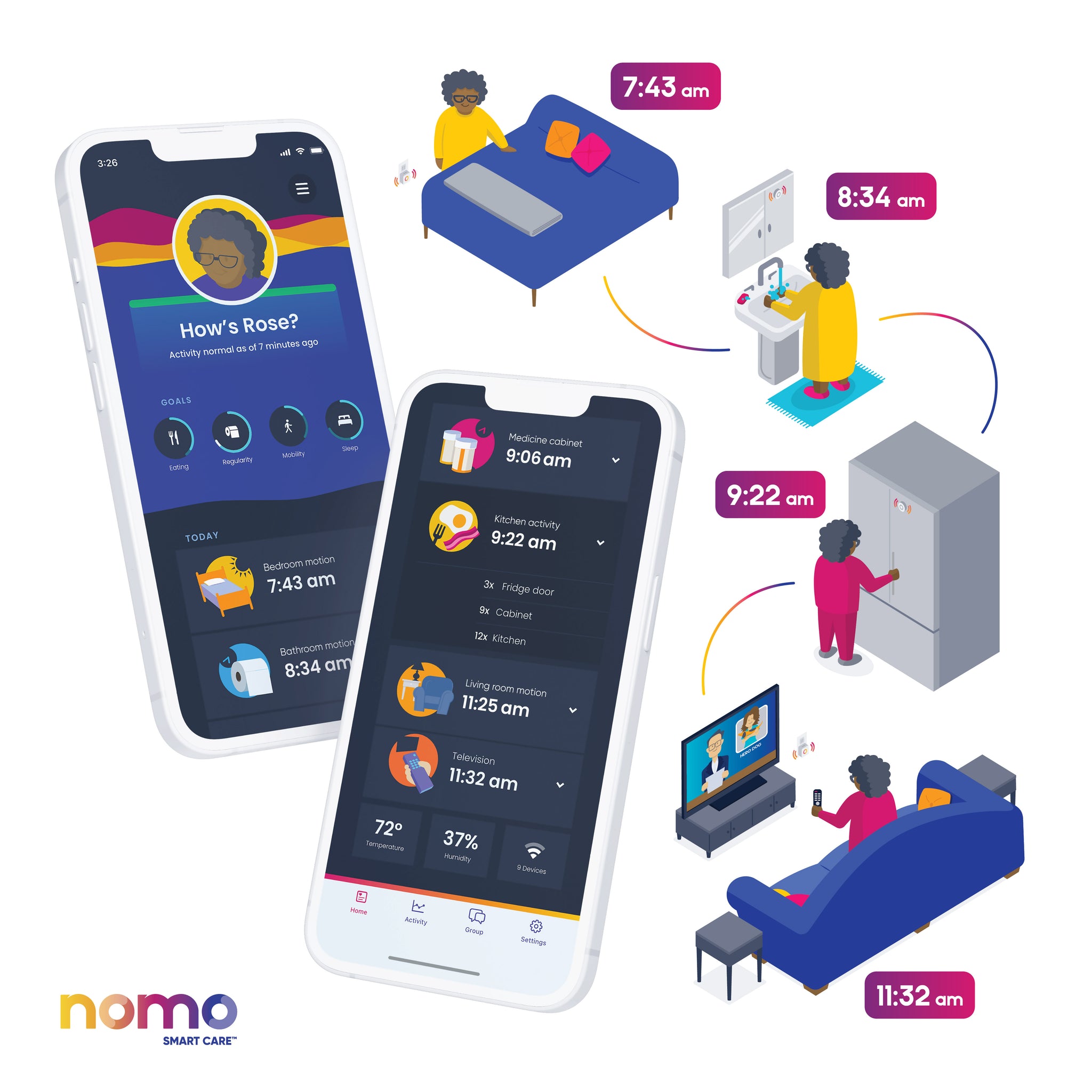 Nomo Smart Care™ Essential Care Kit