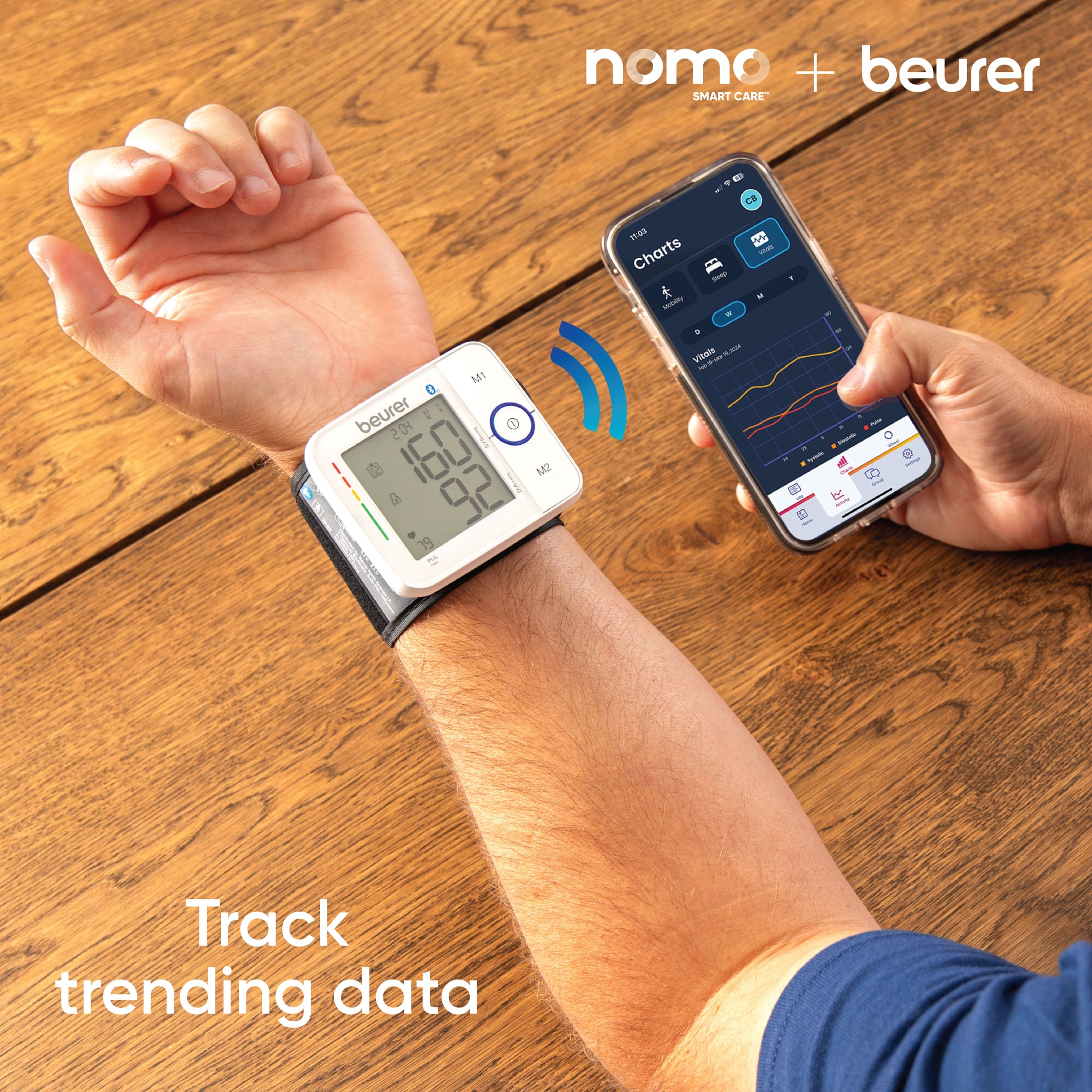 Nomo Smart Care™ Essential Care Kit