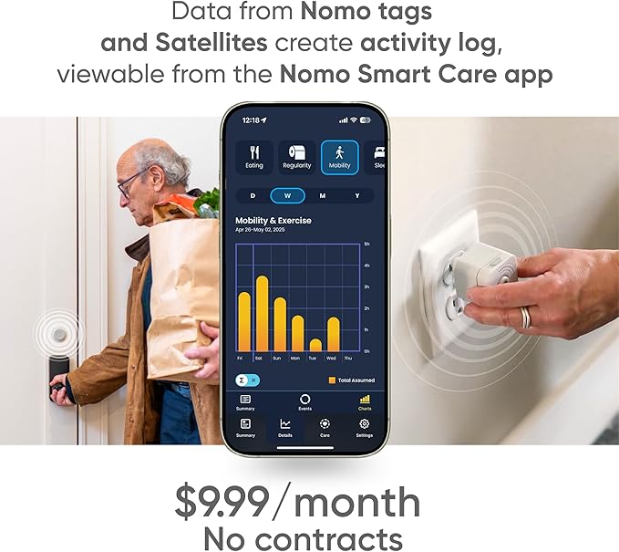 Nomo Smart Care Essential Care Kit