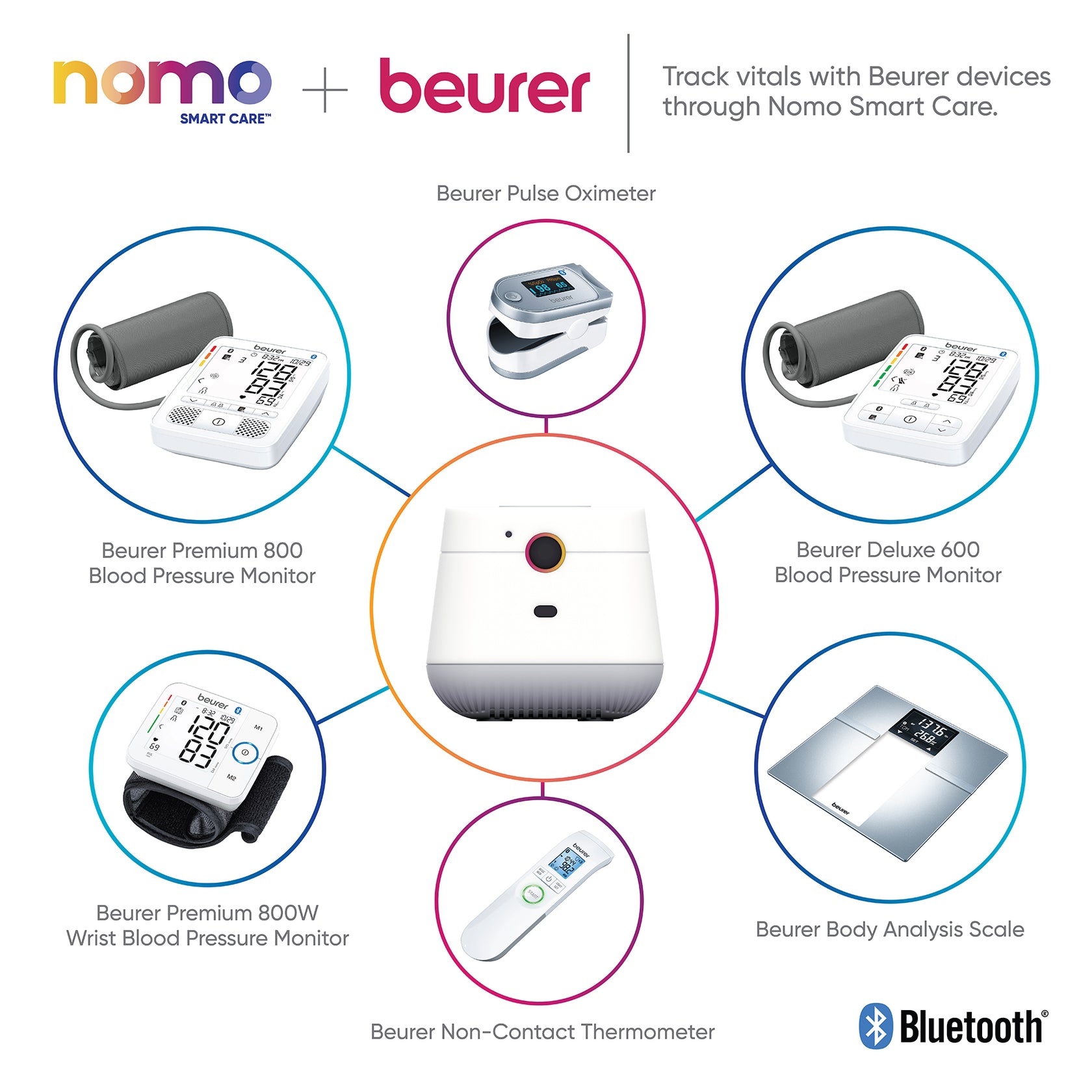 Nomo Smart Care™ Essential Care Kit