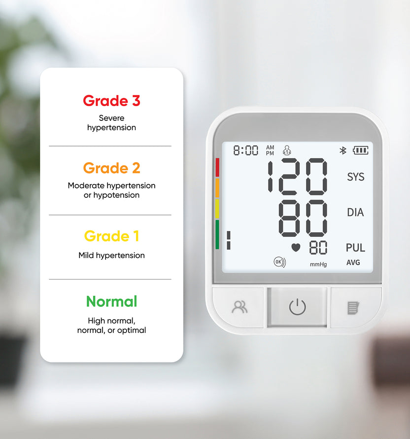 Nomo Smart Blood Pressure Monitor | Buy The Best Smart Blood Pressure ...