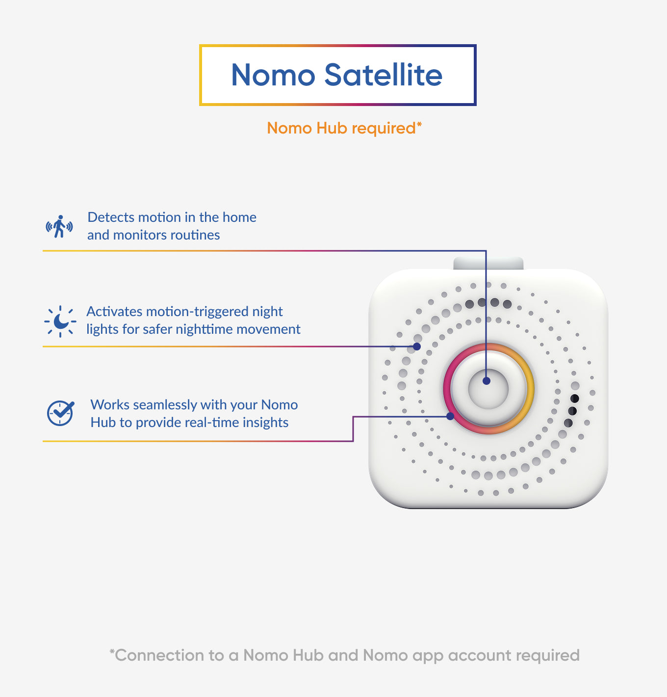 Nomo Smart Care Satellite Accessory Packs | Expand your Nomo System's ...